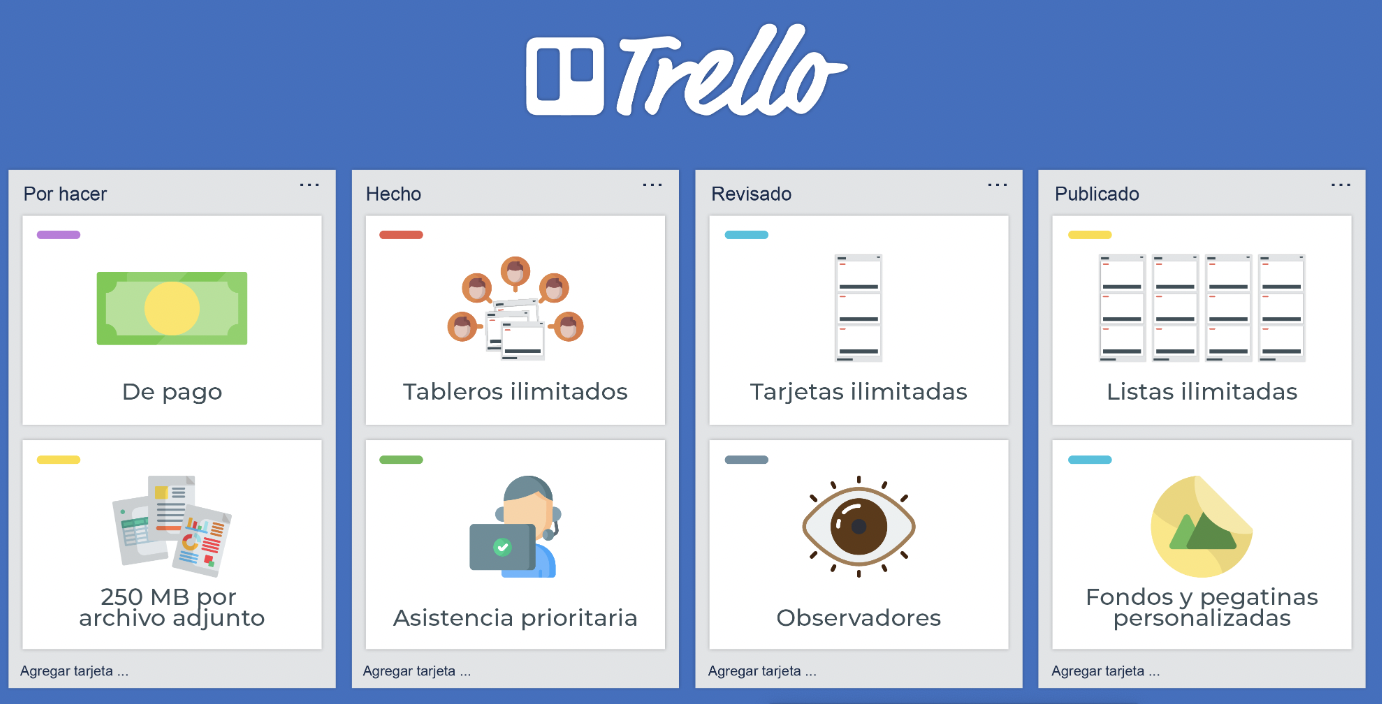 ¿Qué es y para qué sirve Trello?
