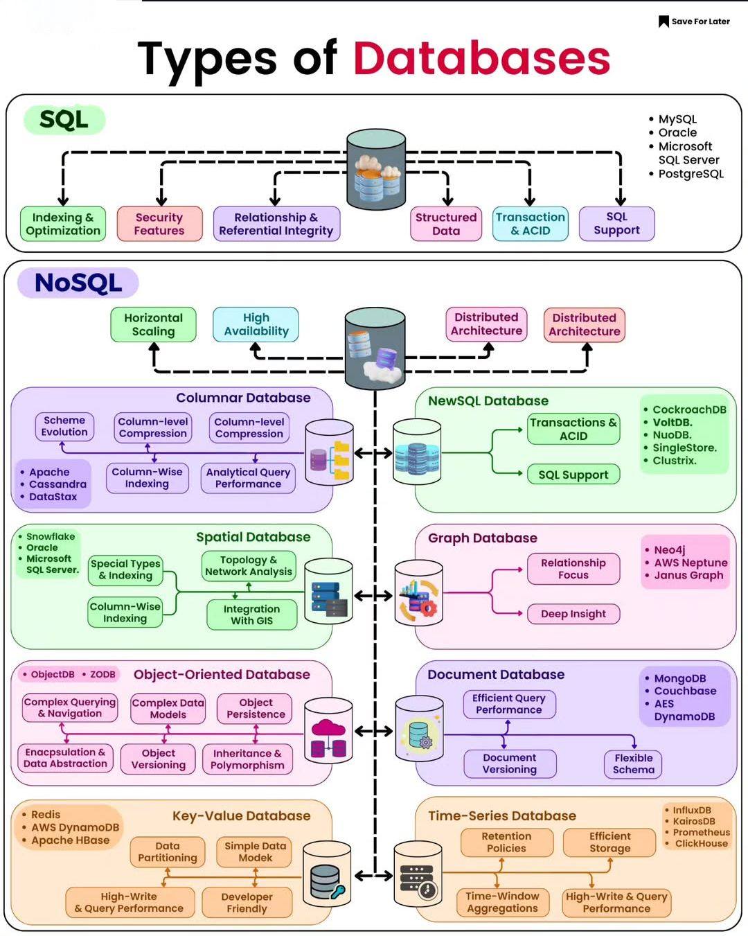 Tipos de Bases de Datos y Por Qué Su Selección Define el Éxito de tu ...